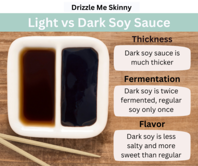 Dark Soy Sauce: Understanding this Chinese condiment - Drizzle Me Skinny!