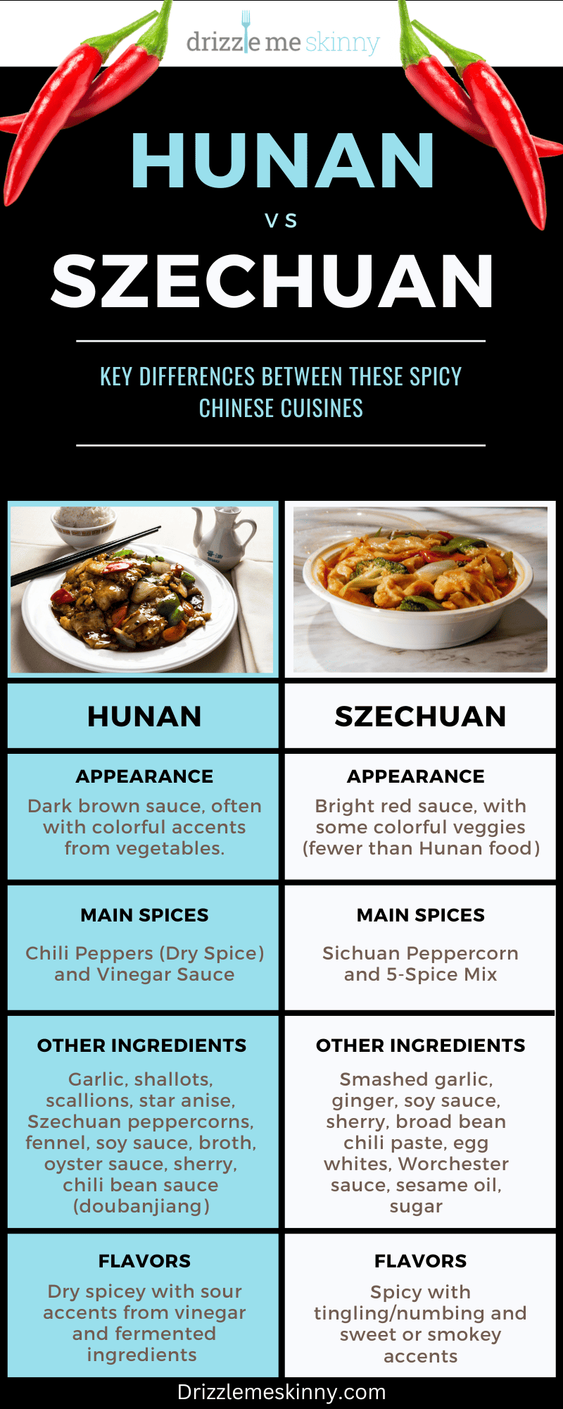 Hunan Vs Szechuan How Do These Fiery Chinese Cuisines Compare Hunan Vs Szechuan How Do These Fiery Chinese Cuisines Compare